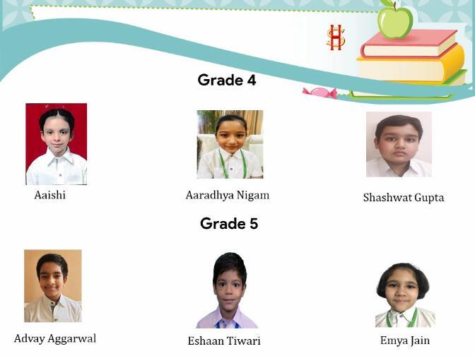 Silverzone International Olympiad 2021 - Securing the highest position